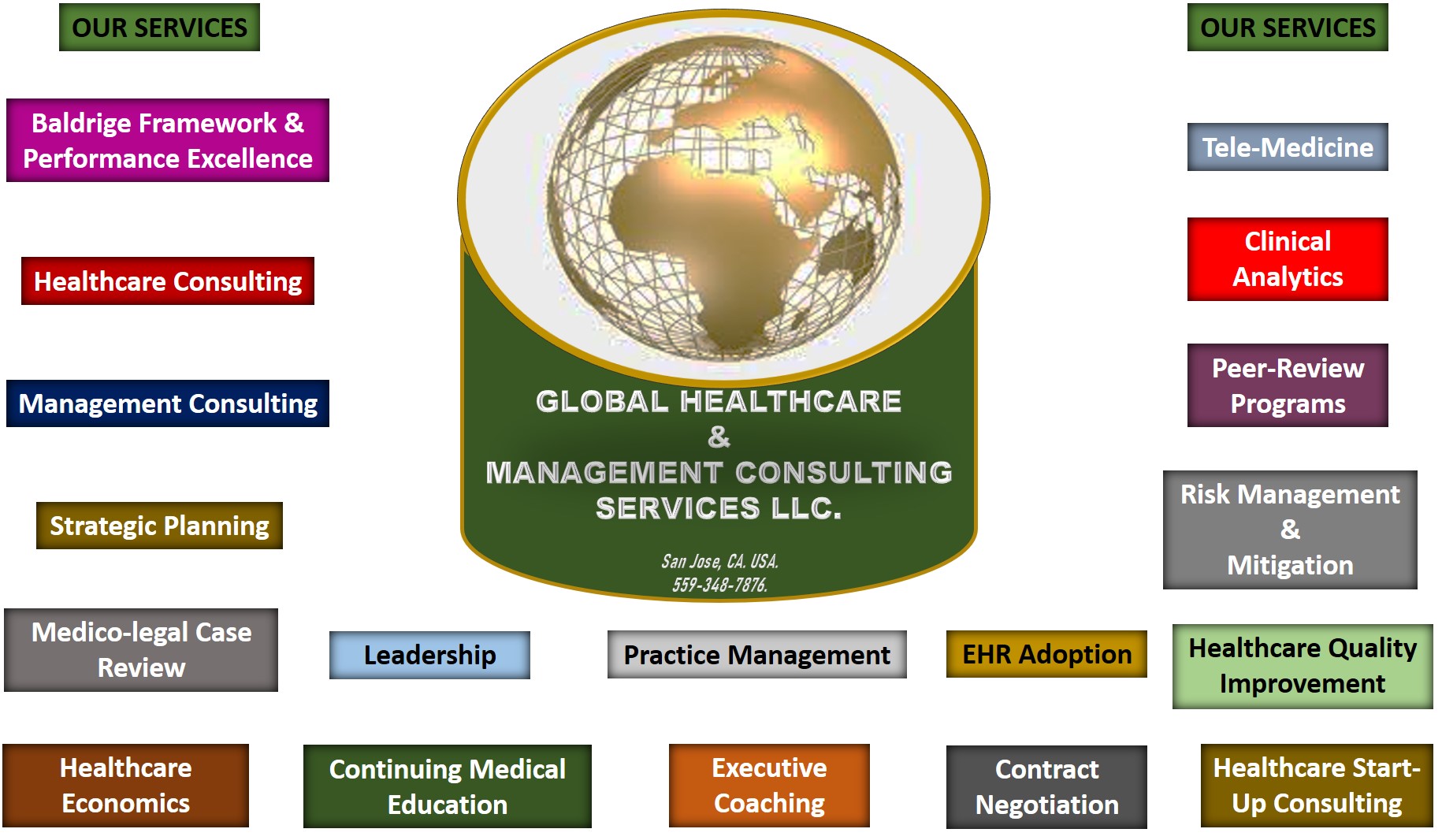 Global Healthcare & Management Consulting Services LLC. – Collaborating ...
